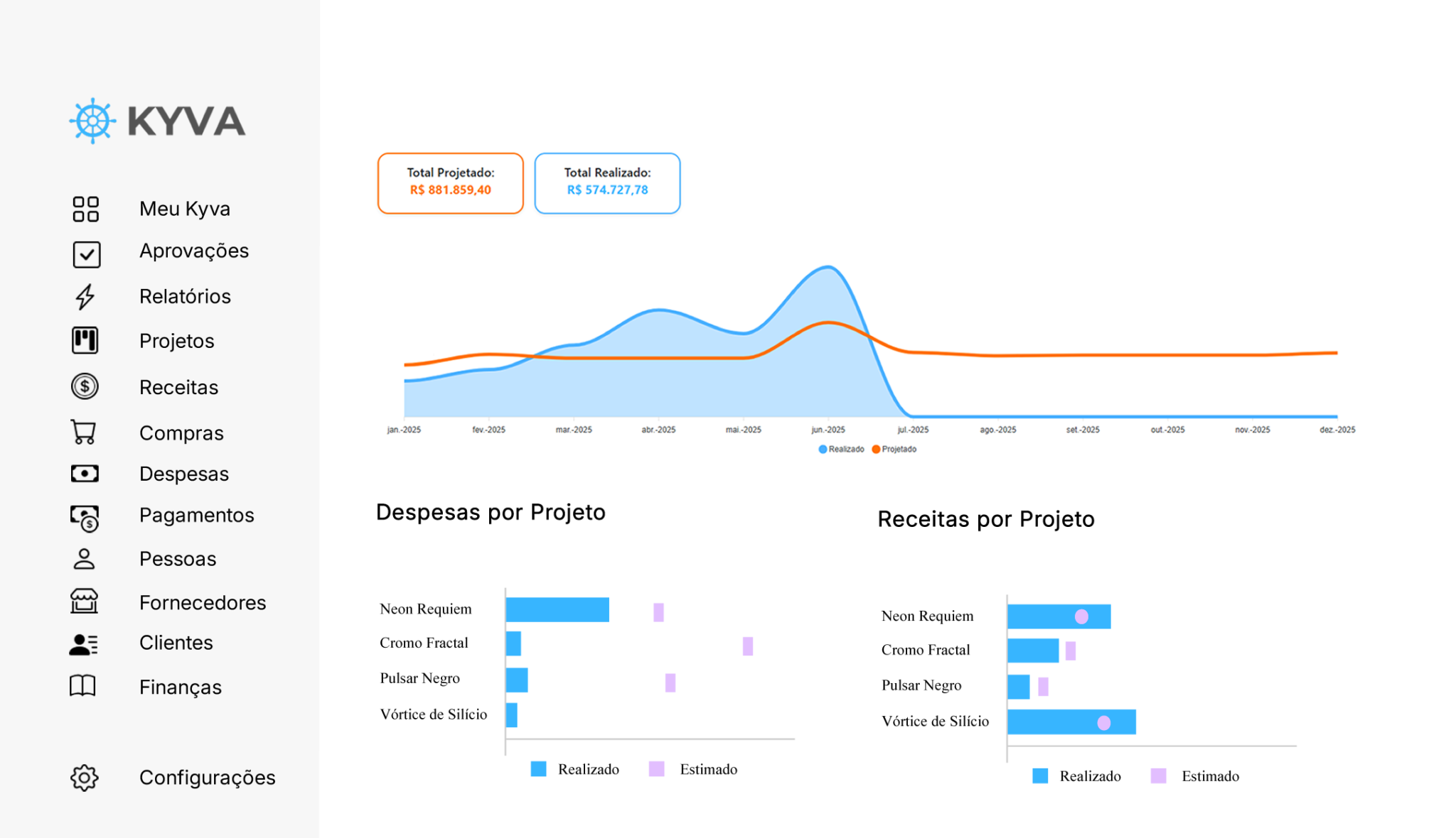 Kyva - Controle seus gastos antes de acontecerem